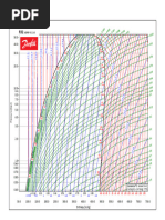 Propane Pressure-Enthalpy Diagram | PDF | Enthalpy | Branches Of ...