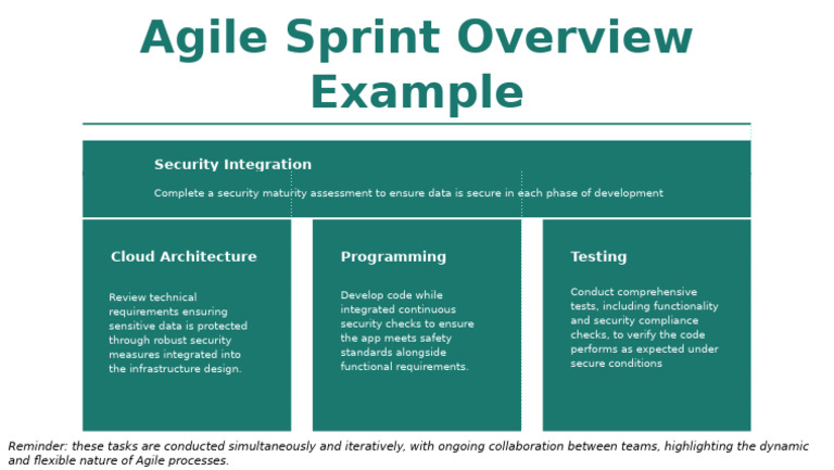 Sprints in Agile Example | PDF