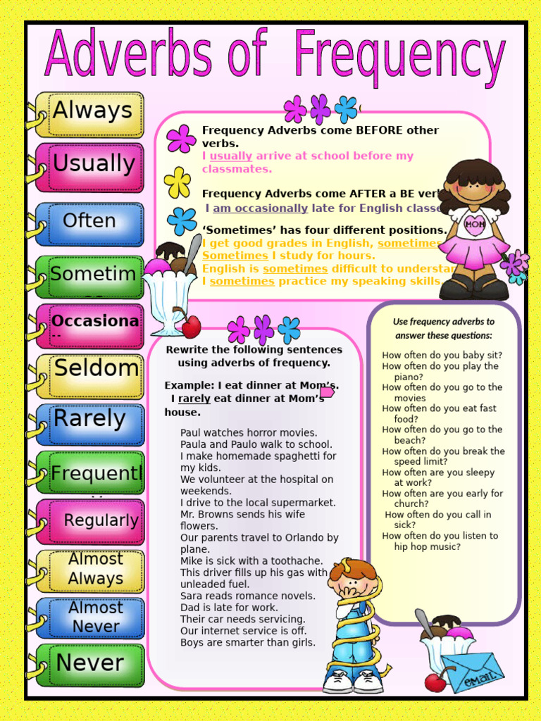 Frequency Adverbs Grammar Guides - 3943 | PDF | Linguistics ...