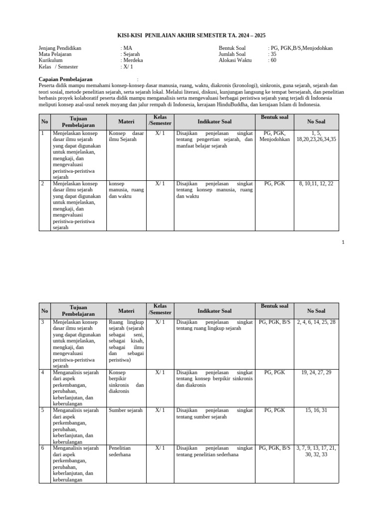 Kisi-Kisi Sejarah Kelas X Semester 1 | PDF