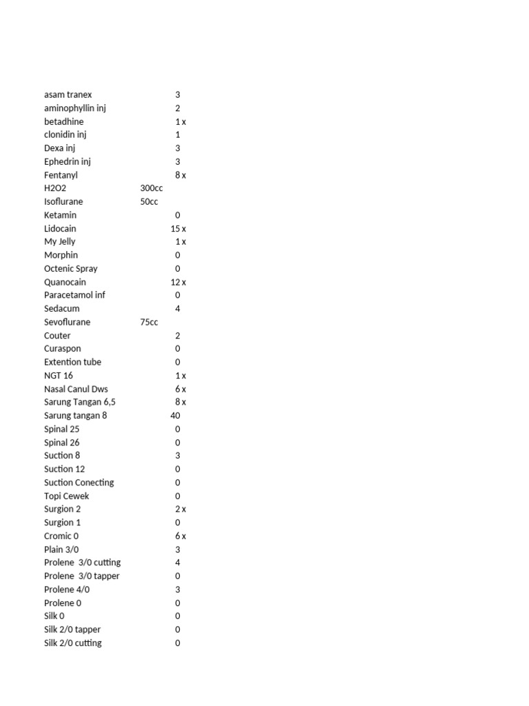 Data Depo Ok | PDF | Drugs | Drugs Acting On The Nervous System