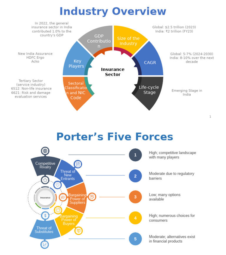 Industry Overview Pdf