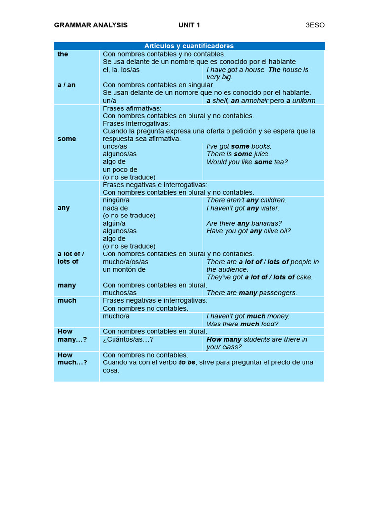 u1 Articles Quantifiers | PDF