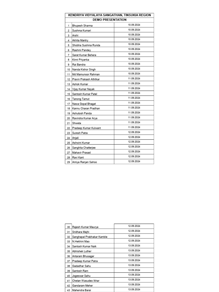 KVS Tinsukia Demo Attendees List | PDF