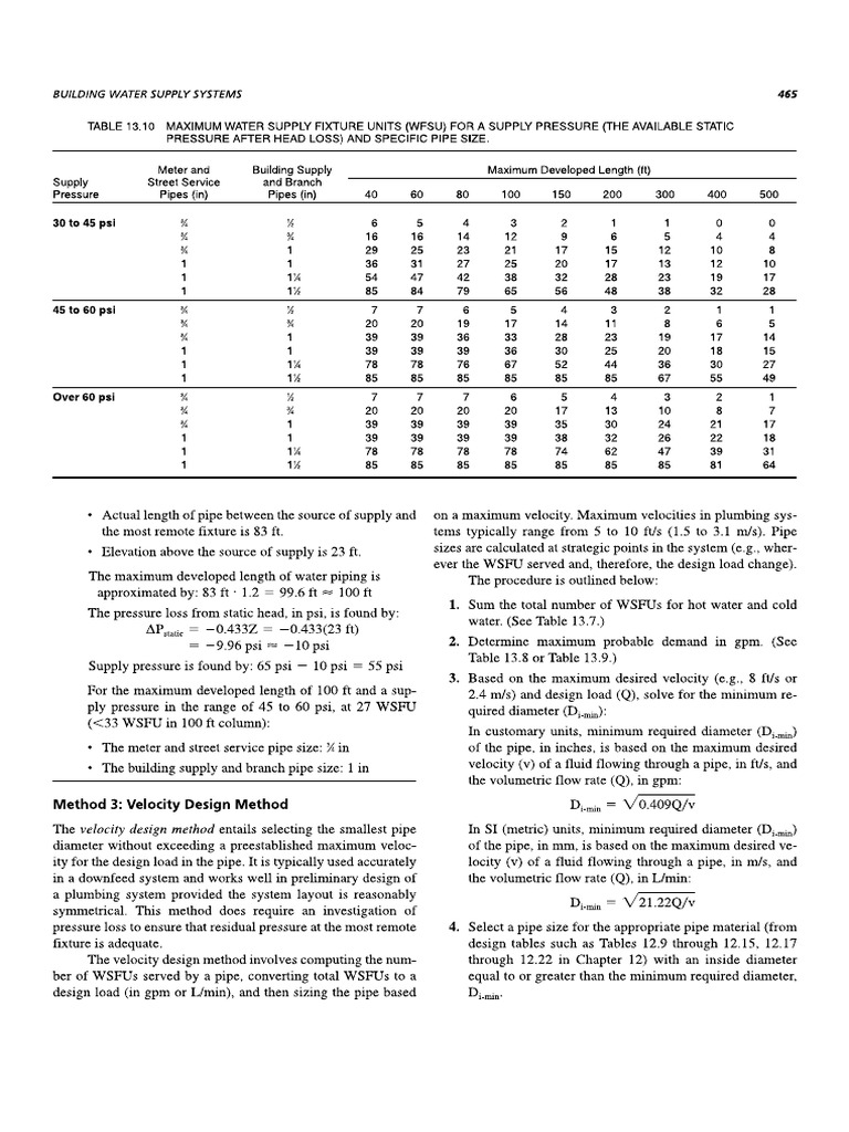 Table 13.10 - Maximum WSFU | PDF