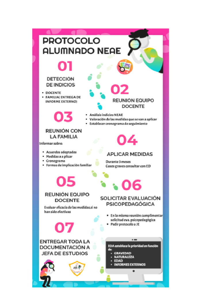 PROTOCOLO NEAE | PDF