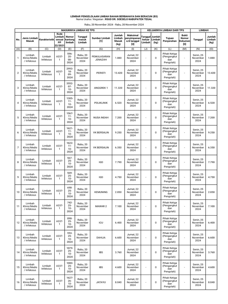 Logbook 2024 11 20 2024 11 20 | PDF