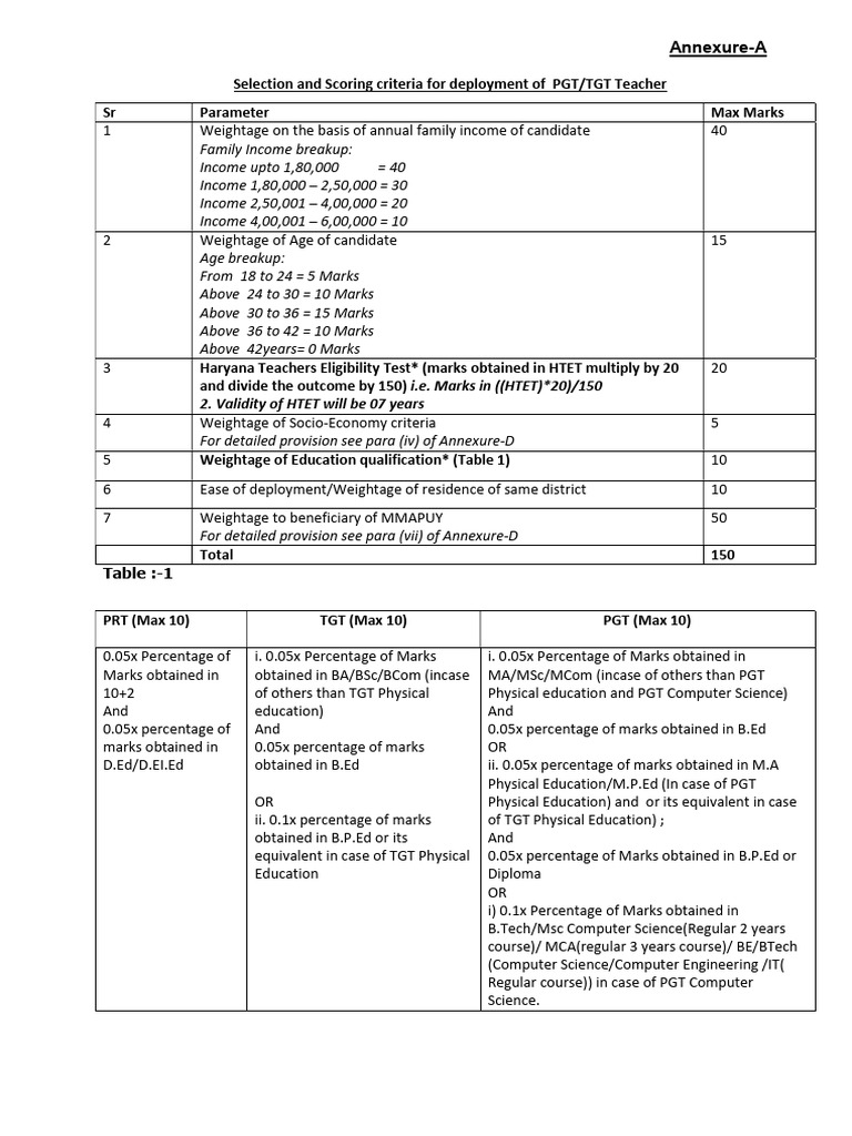 Scoring Criteria | PDF | Educational Stages | Academic Degree