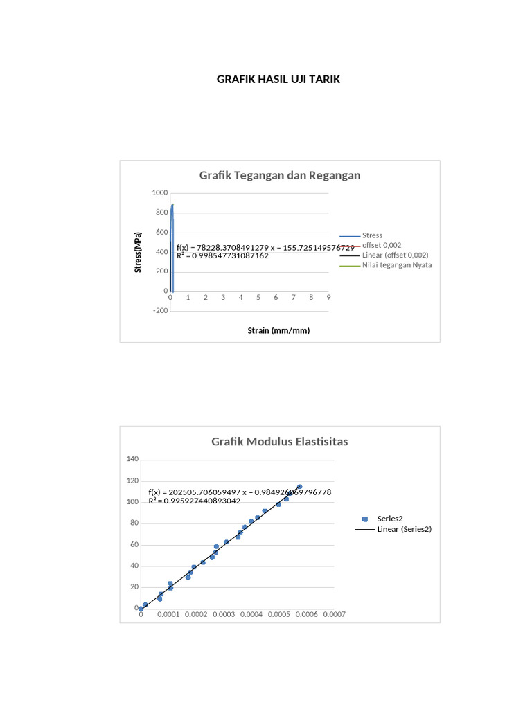 Grafik Hasil Uji Tarik | PDF | Elasticity (Physics) | Solid Mechanics