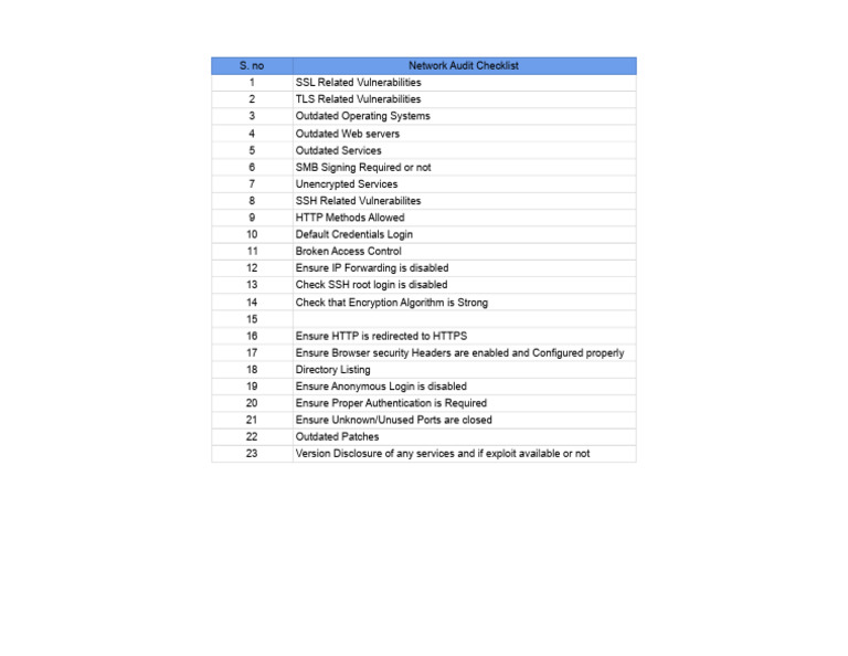 Network Audit Checklist | PDF