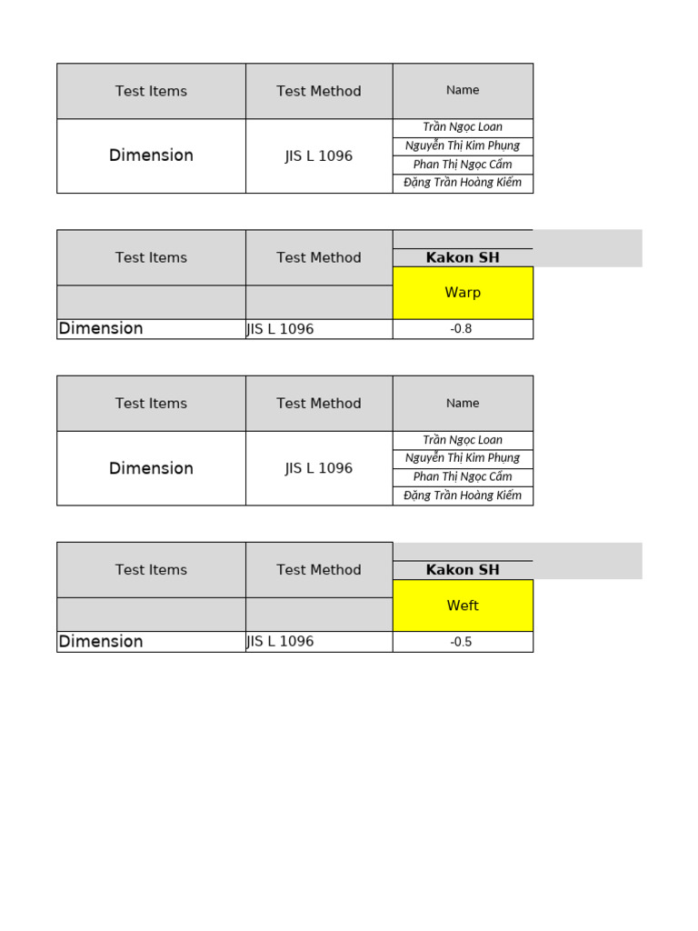 Dimension: Test Items Test Method | PDF | Vietnam