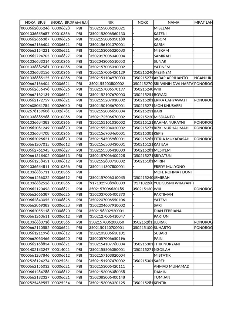 Gandukepuh Verval Kis Non Aktif | PDF