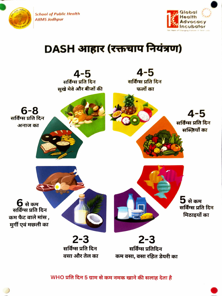 Hypertension day iec | PDF