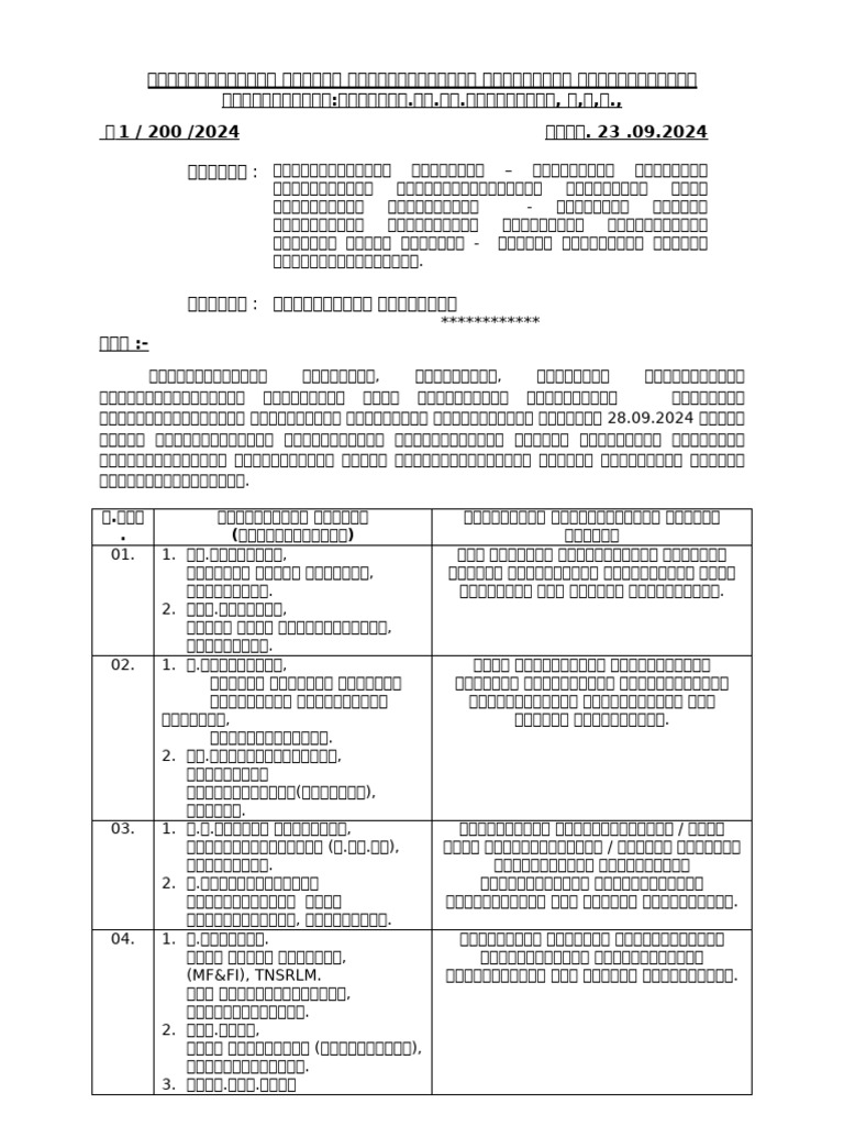 Staff Duty Order | PDF