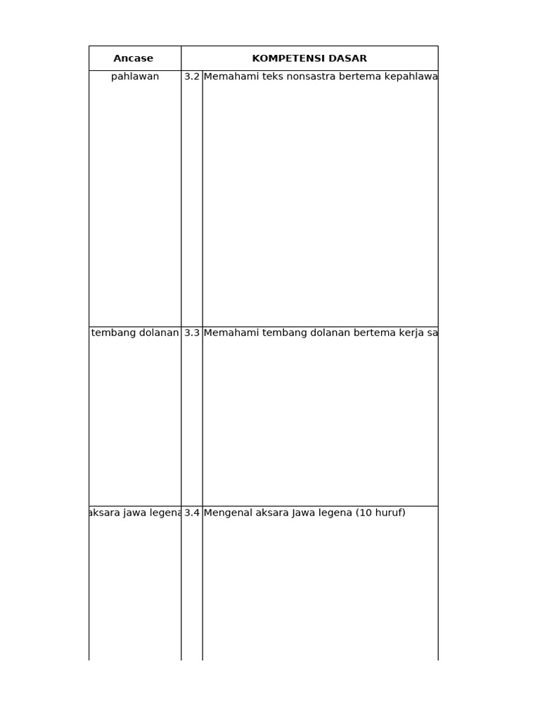 Kisi Kisi Pas Jawa Terbaru | PDF