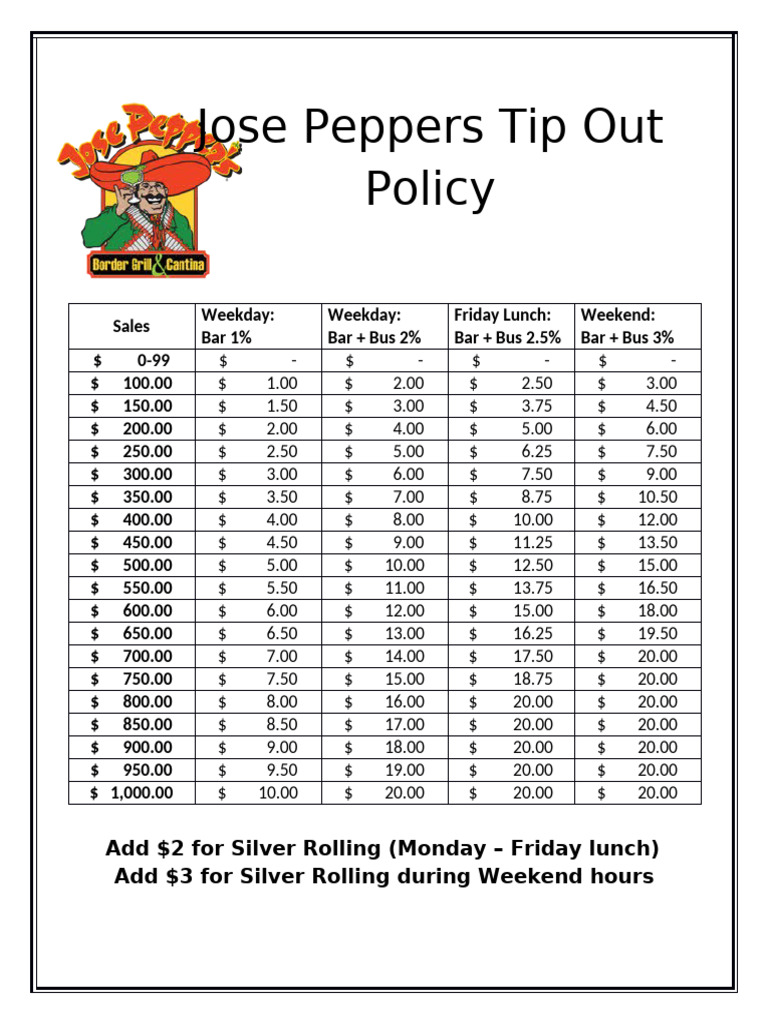 Jose Peppers Tip Out Policy | PDF