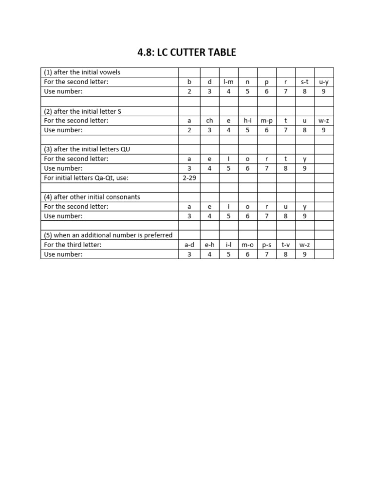 4.8 LC Cutter Table | PDF