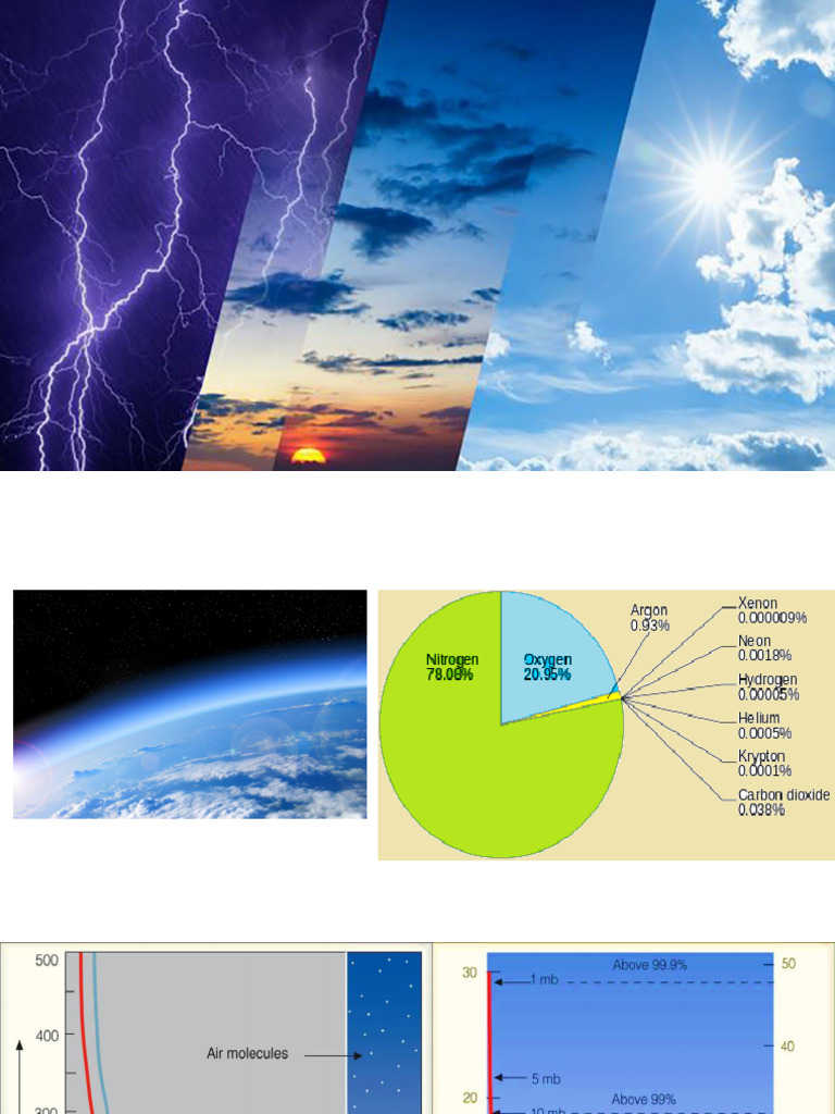 Climatology-1 Figures | PDF | Cloud | Clouds, Fog And Precipitation