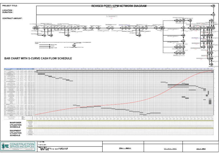 a1 Prdp Coffee Bean December31 | PDF | Project Management