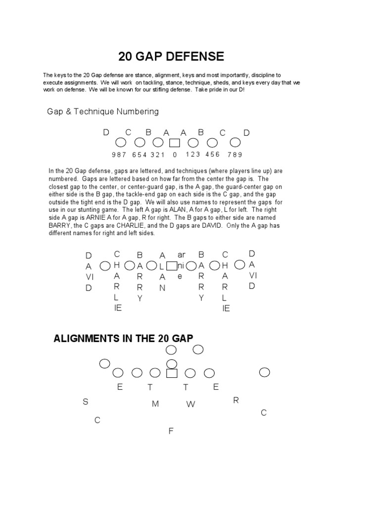 20 Gap Defense by Al Votis | PDF | Ball Games | American Football