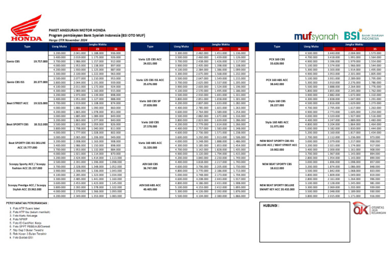 Paket Angsuran Motor HONDA November 2024 | PDF