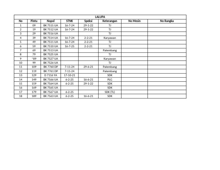 Contoh Pendataan Sederhana Nomor Rangka Dan Mesin Mobil | PDF