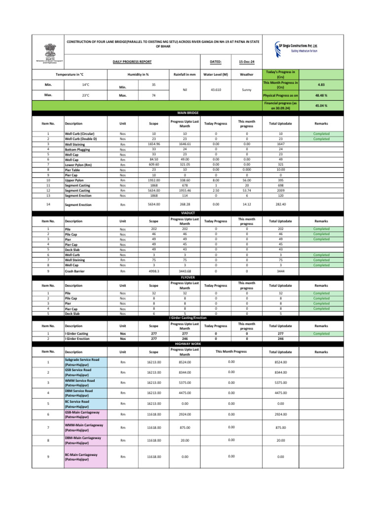 DPR-13.12.24 | PDF | Structural Engineering | Civil Engineering