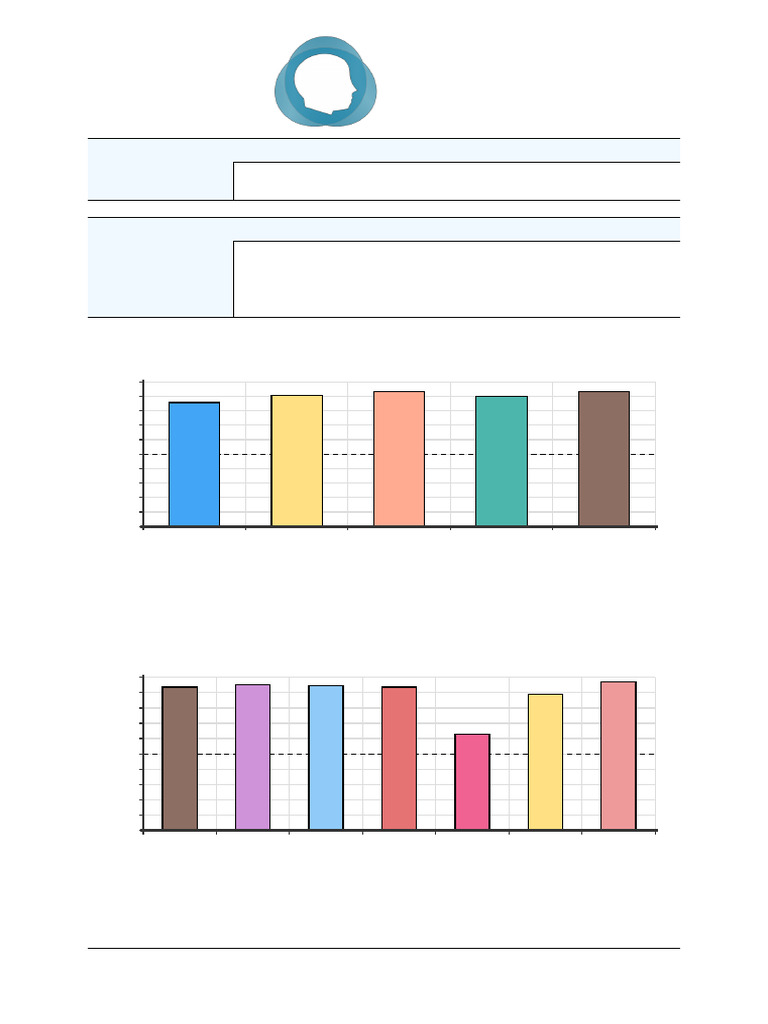 Rohit - Mishra - Pid 5 SF - 2024 11 22 | PDF | Perfectionism ...