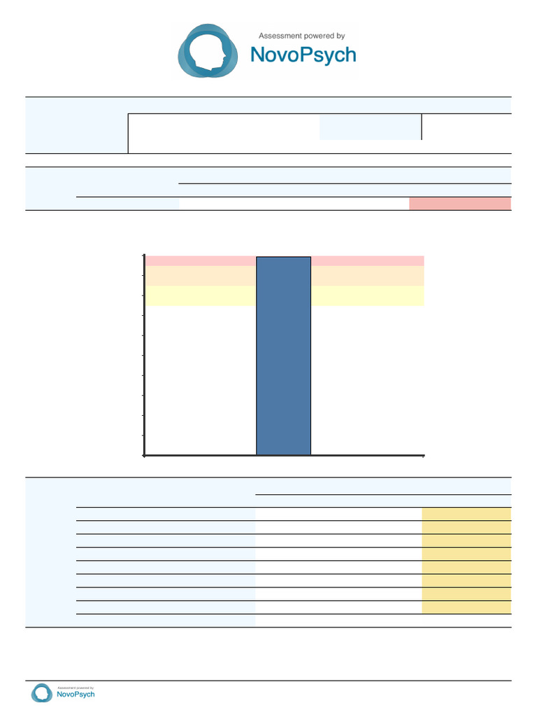 Rohit Mishra BPQ 2024-11-22 | PDF | Borderline Personality Disorder | Personality Disorder