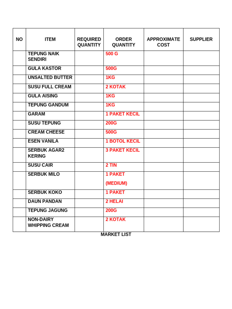 Market List | PDF