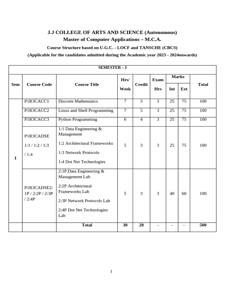 MCA Syllabus 2023 24 New | PDF | Internet Protocols | Language ...