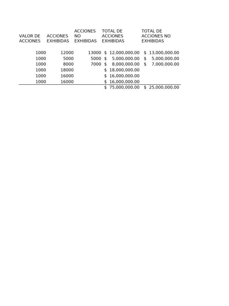 Act 2 Excel Contabilidad de Sociedades | PDF | Bancos | Impuesto al valor agregado