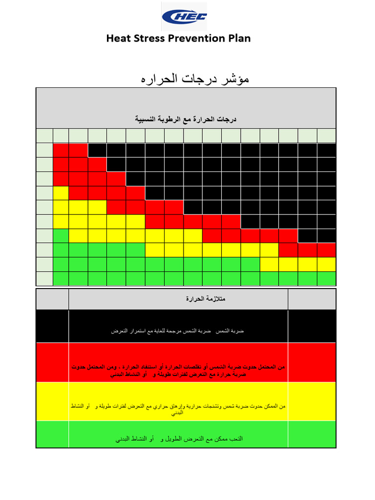Heat Stress Prevention Matrix | PDF | Continuum Mechanics | Heat Transfer