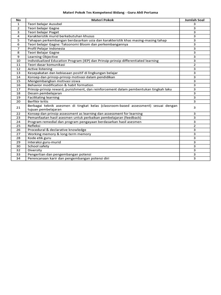 PANDUAN GURU AHLI PERTAMA | PDF