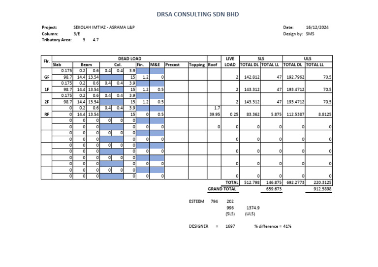 COL. LOAD TAKE IMTIAZ 3E | PDF | Structural Engineering | Civil Engineering