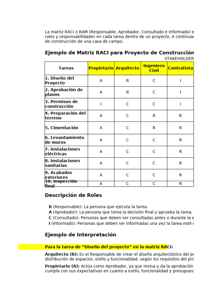 Ejemplo de Matriz Ram A Desarrollar | PDF | Arquitecto | Diseño