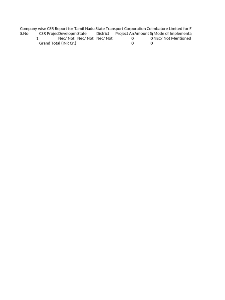 Tamil Nadu State Transport Corporation Coimbatore Limited_CSR_Report ...