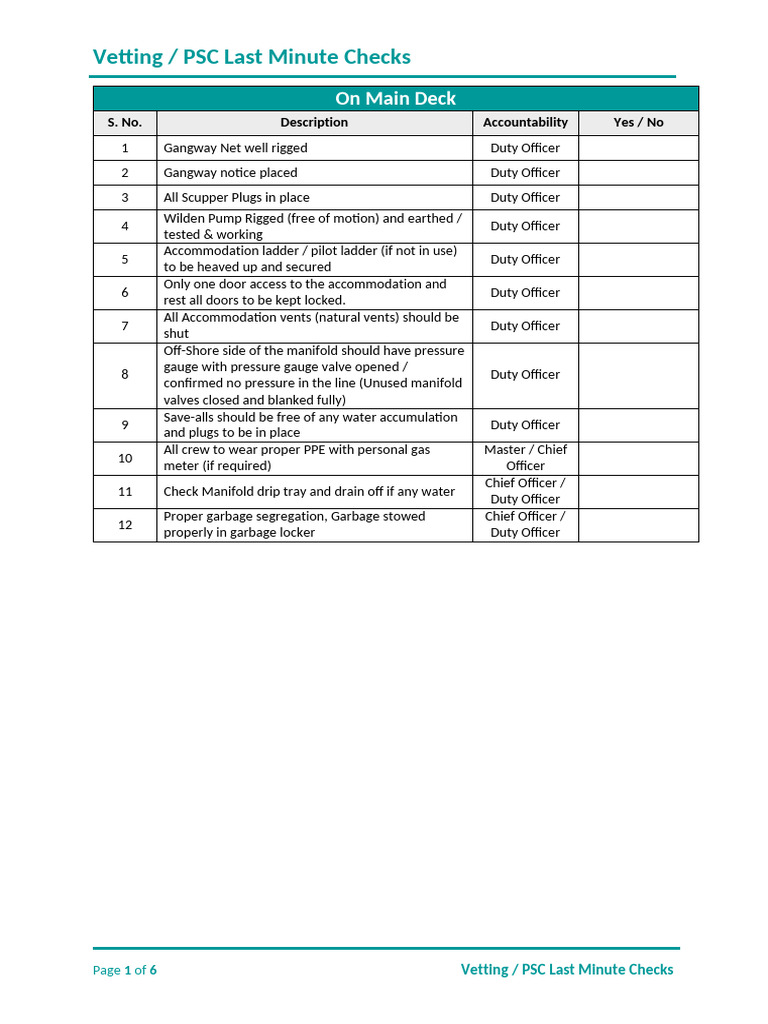Last Minute Checks | PDF