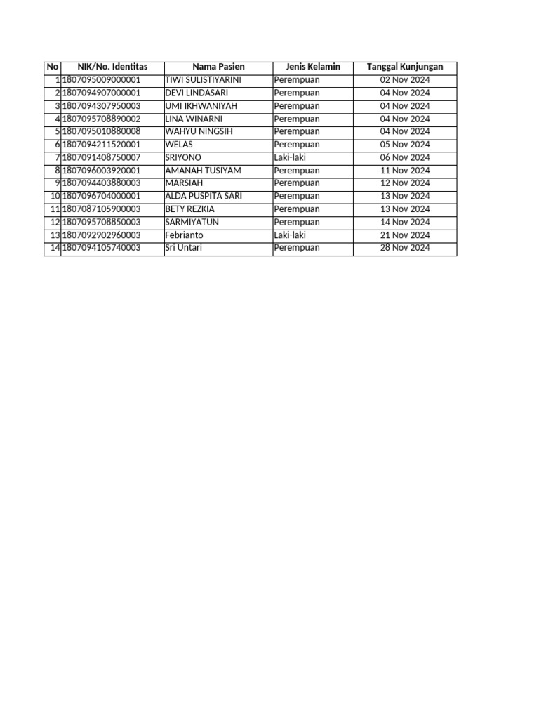 Kunjungan Pasien | PDF