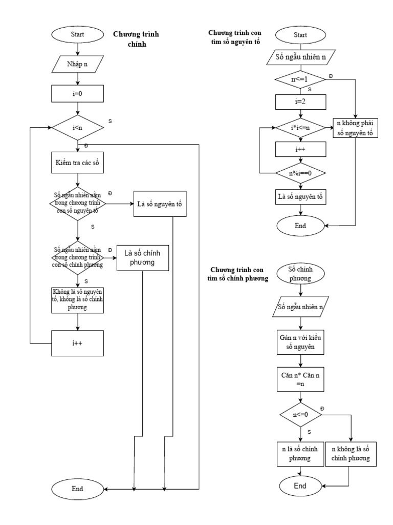 Untitled Diagram - Drawio | PDF