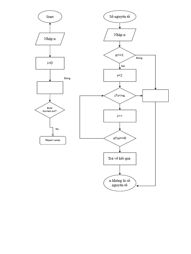 Untitled Diagram.drawio | PDF
