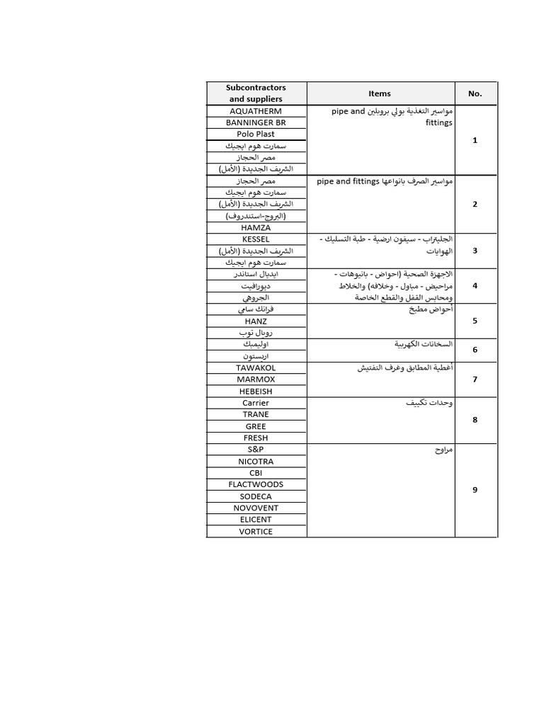 Mechanical Vendor List | PDF