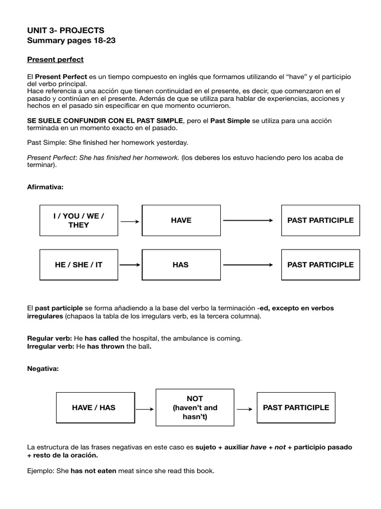 Uso del Present Perfect en inglés | PDF | Verbo | Sintaxis