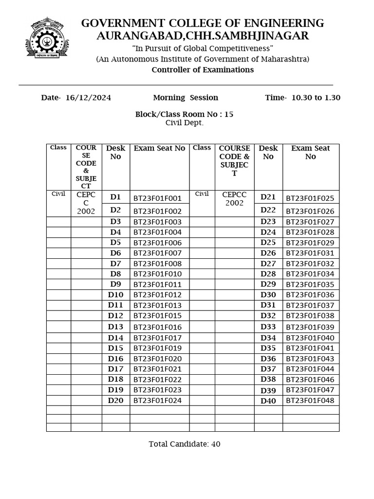 DOOR CHART 16 Dec. Morning | PDF