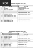 Subject Codes - HSC Board | PDF
