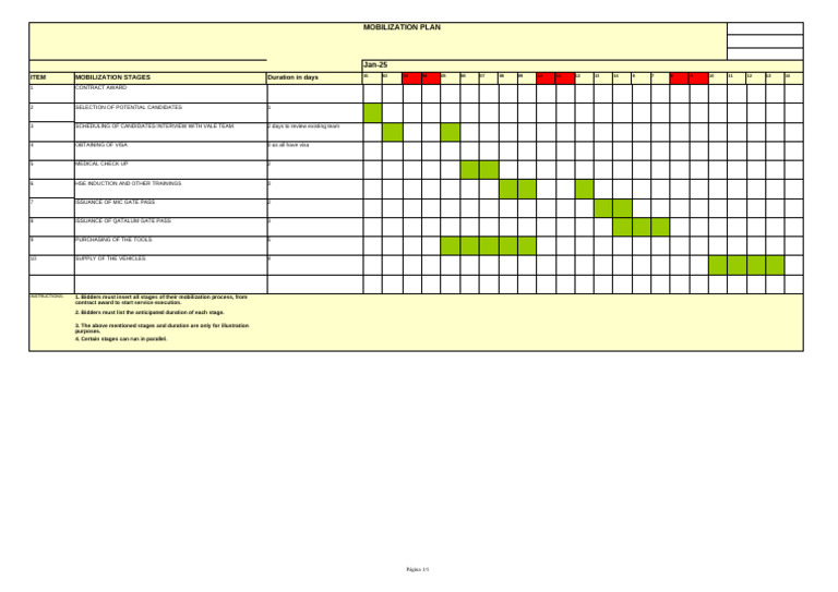 Mobilization Plan (1) | PDF