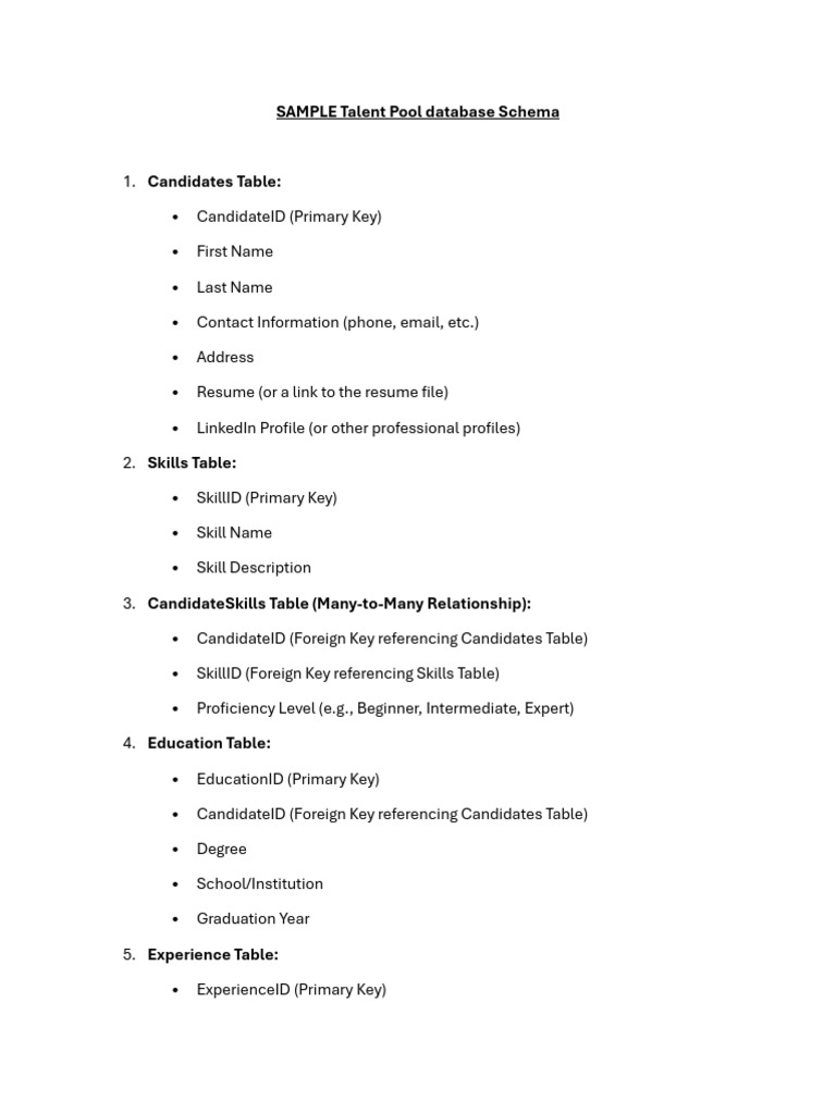 HMA Talent Pool Database Tables | PDF