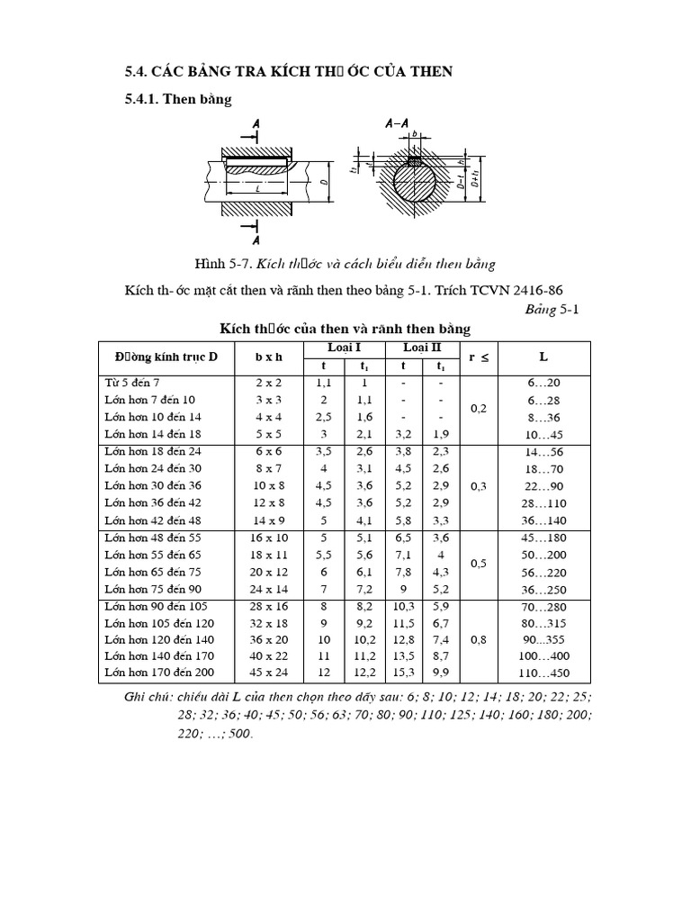 Bảng tra then | PDF