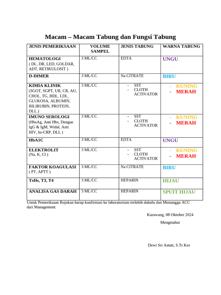 Jenis Pemeriksaan Dan Pemakaian Tabung Vacut Lab 2024 | PDF