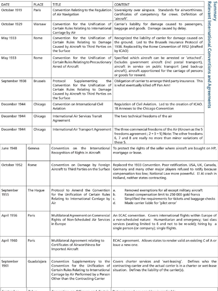 Conventions | PDF